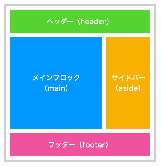 2-7. レイアウトを区切るタグ（header・main・aside・footer） | はじめてのWebデザイン『HTML・CSS』入門